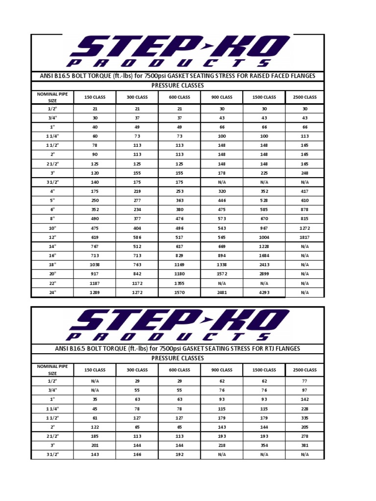 ASME B16.5 Bolt Torque Specifications | PDF