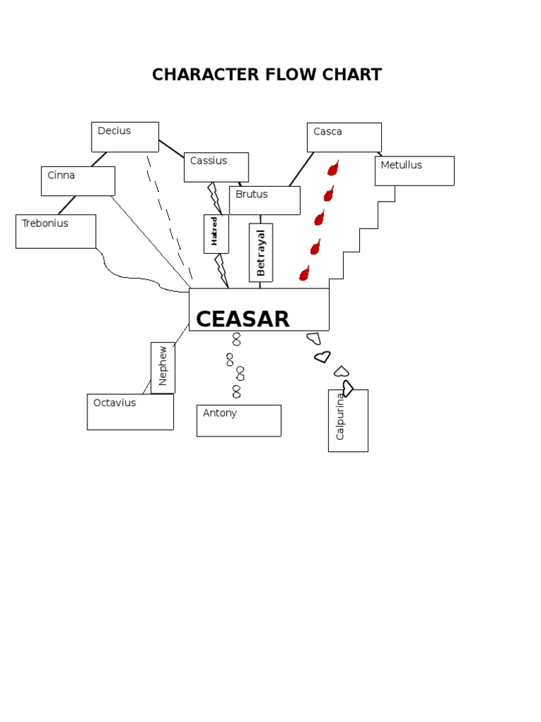 Character Flow Chart | PDF