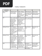 Rubric For Math Graphing | PDF | Chart