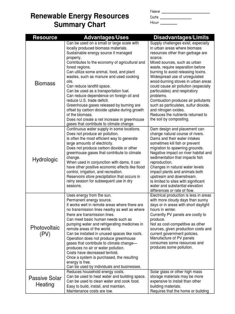 Renewable Energy Chart | PDF | Energy Development | Solar Energy