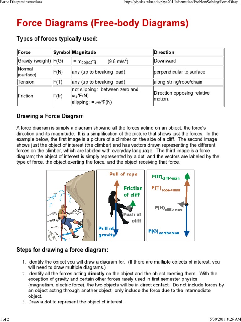 Force Diagram Instructions | PDF | Force | Euclidean Vector