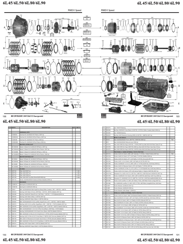 6L45 6L50 6L80 6L90 PDF | PDF | Gear | Washer (Hardware)