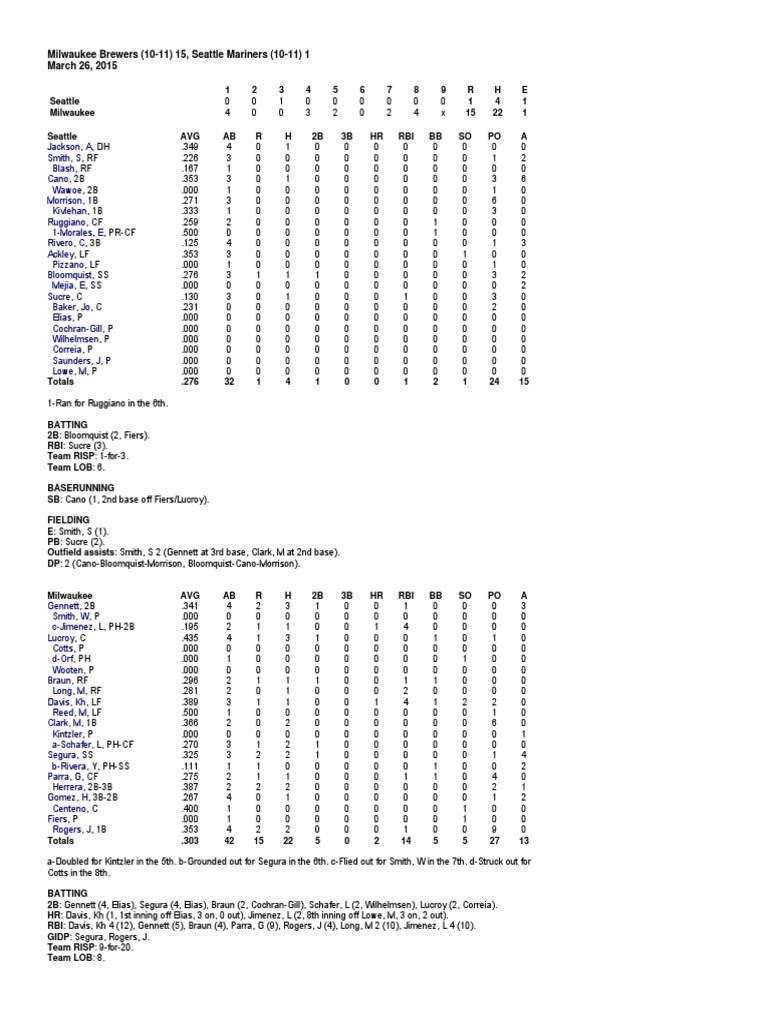 03-26-15-box-score-mil-pdf-run-baseball-batting-baseball
