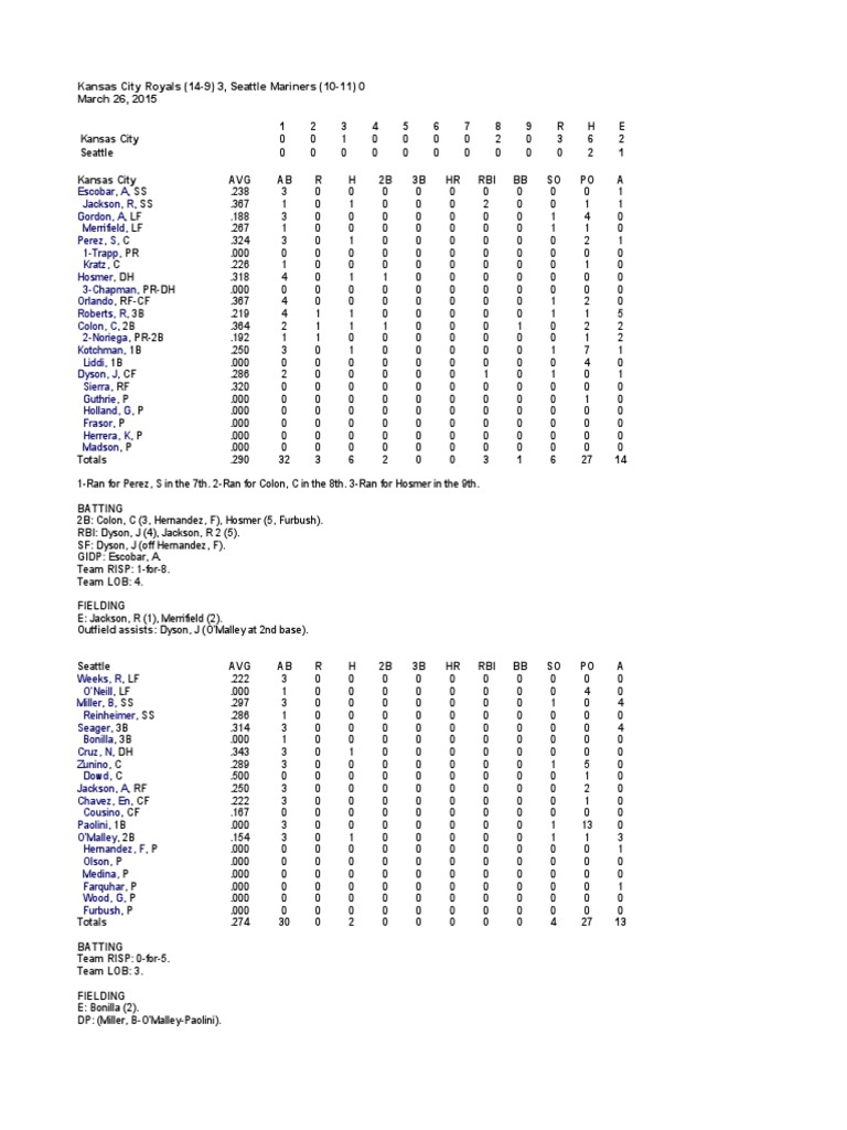 03.26.15 Box Score (KC) | PDF | Pitcher | Run (Baseball)