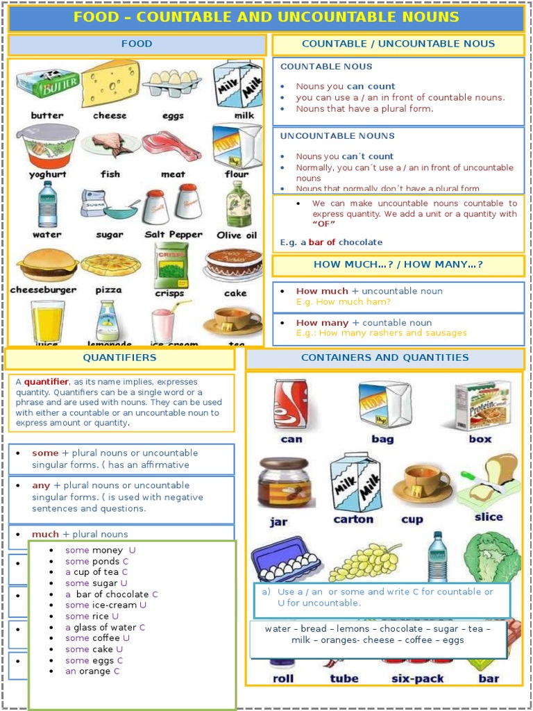 Food Countable - Uncountable-1 | PDF | Noun | Plural