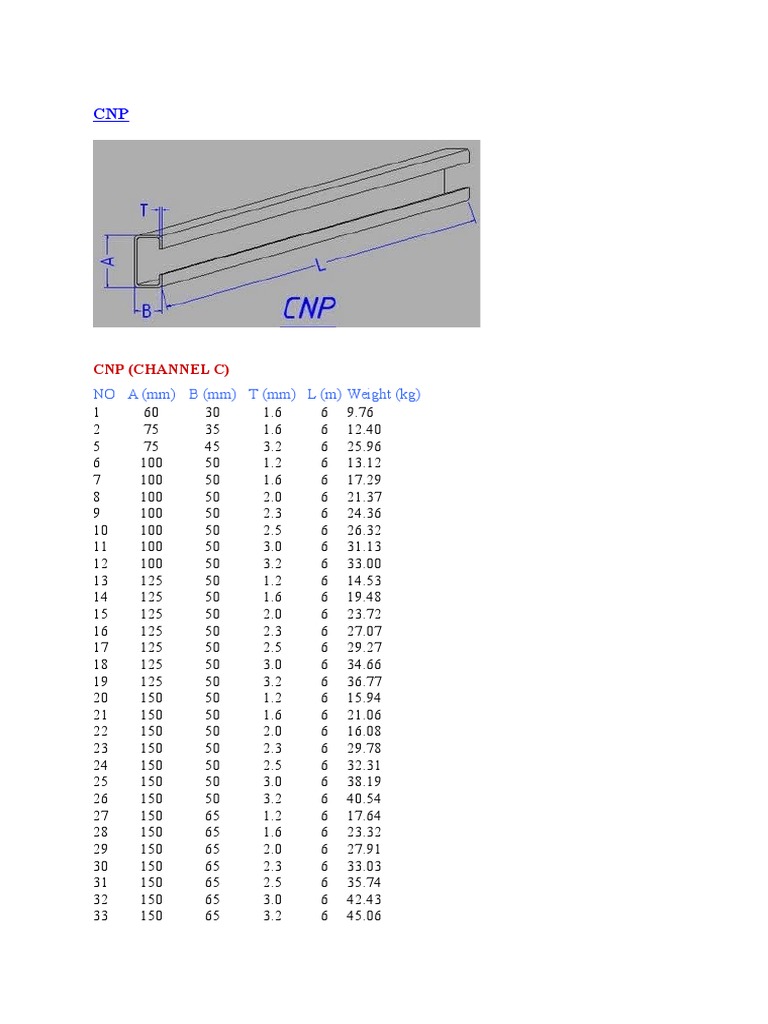 Tabel Ukuran Dan Berat Besi H Beam, WF, CNP PDF, 57% OFF
