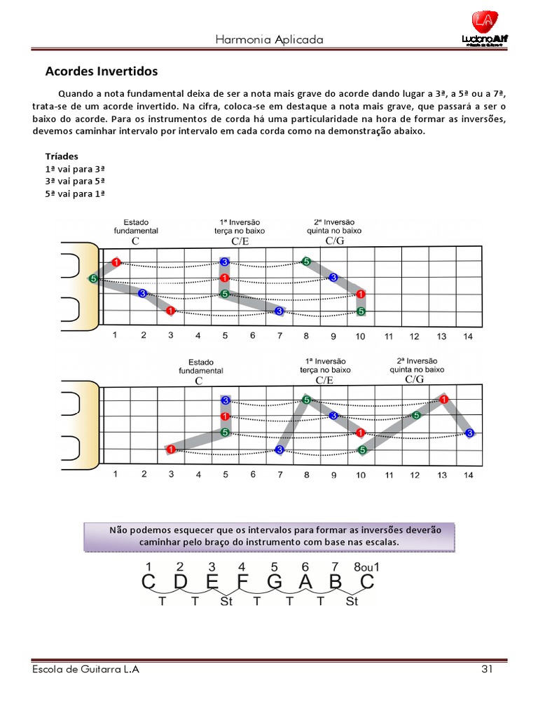 Acordes Invertidos | PDF | Acorde (música) | Guitarras