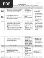 Professional Development Plan | PDF | Nursing | Competence (Human ...