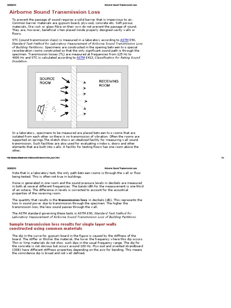 Airborne Sound Transmission Loss | PDF | Hearing | Building Engineering