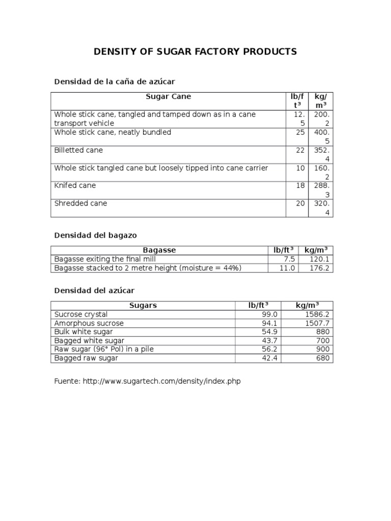 Density Measurements of Sugar Products | PDF | Sugarcane | Biofuel
