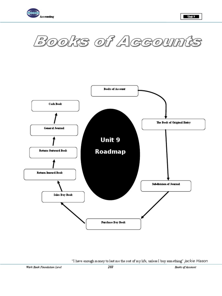 Unit # 9 Books of Accounts | PDF | Debits And Credits | Receipt