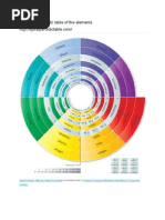 Walter Russell's Chart | PDF | Periodic Table | Chemical Elements