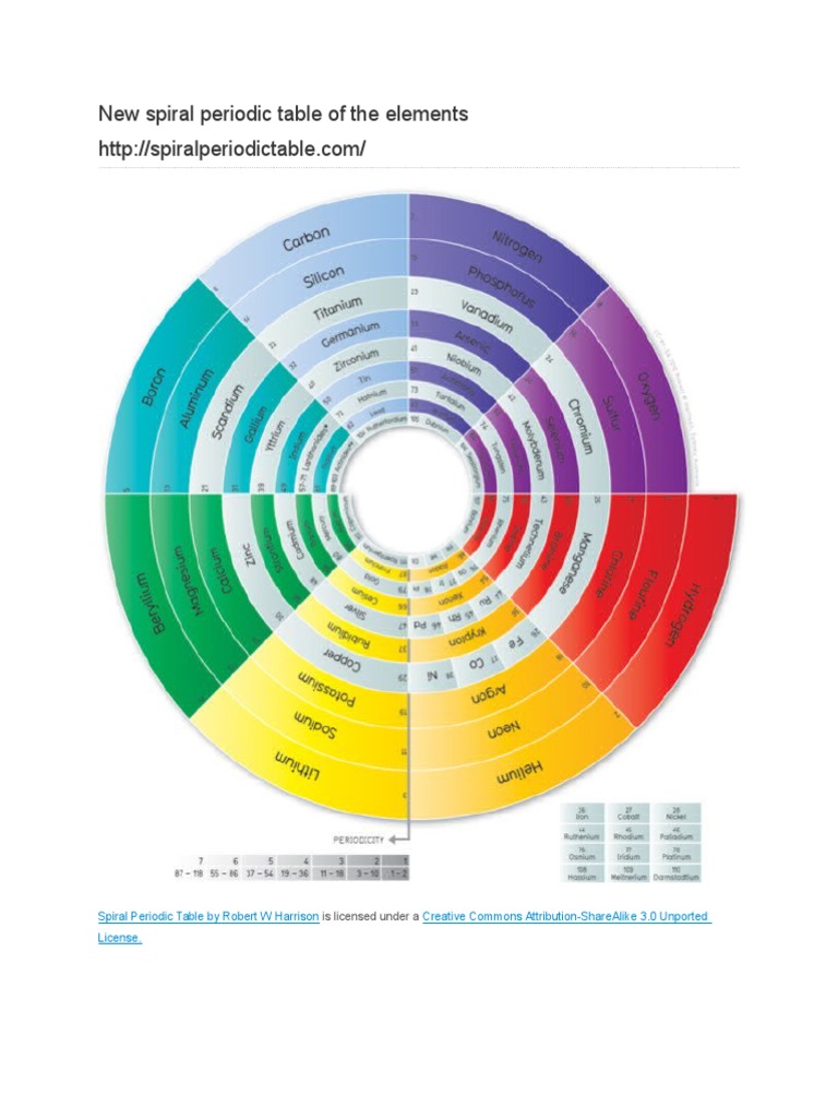 New Spiral Periodic Table of The | PDF | Periodic Table | Chemical Elements