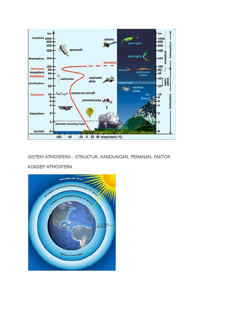 Sistem Atmosfera Gambarajah | PDF