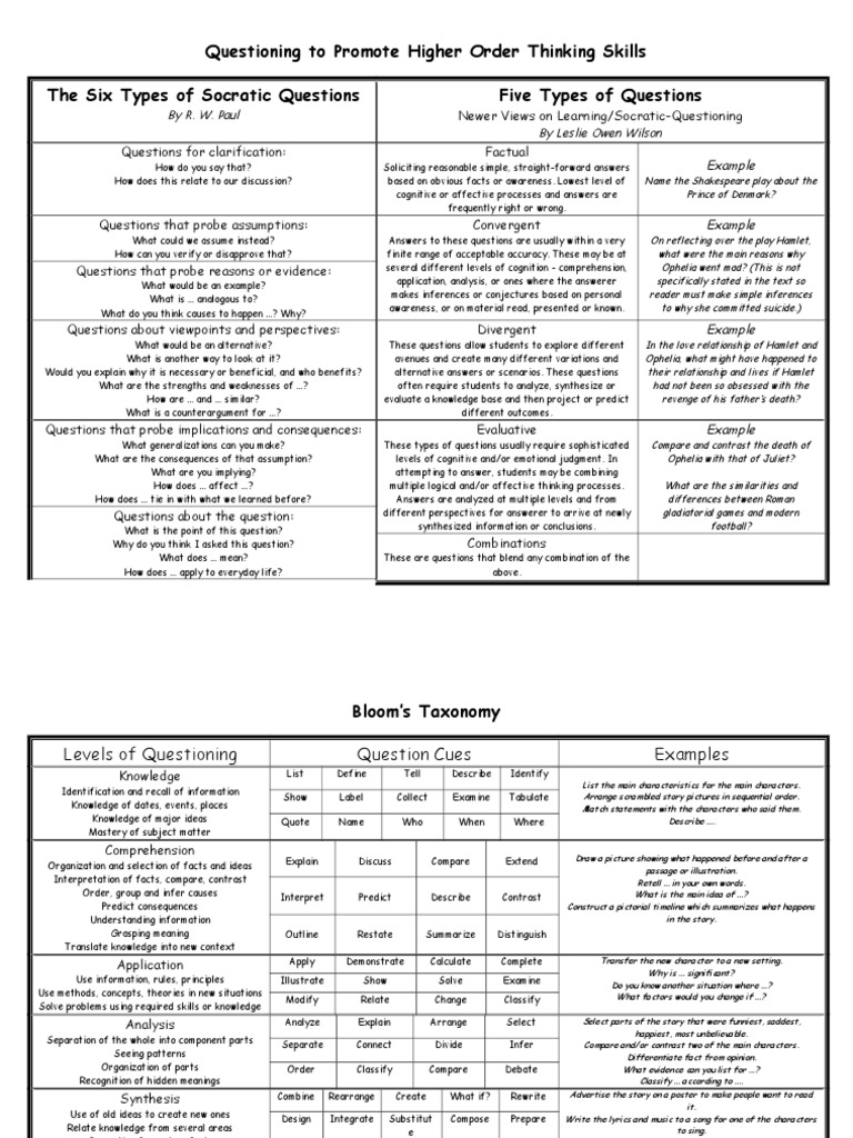 High Order Thinking Chart | PDF | Reading Comprehension | Knowledge