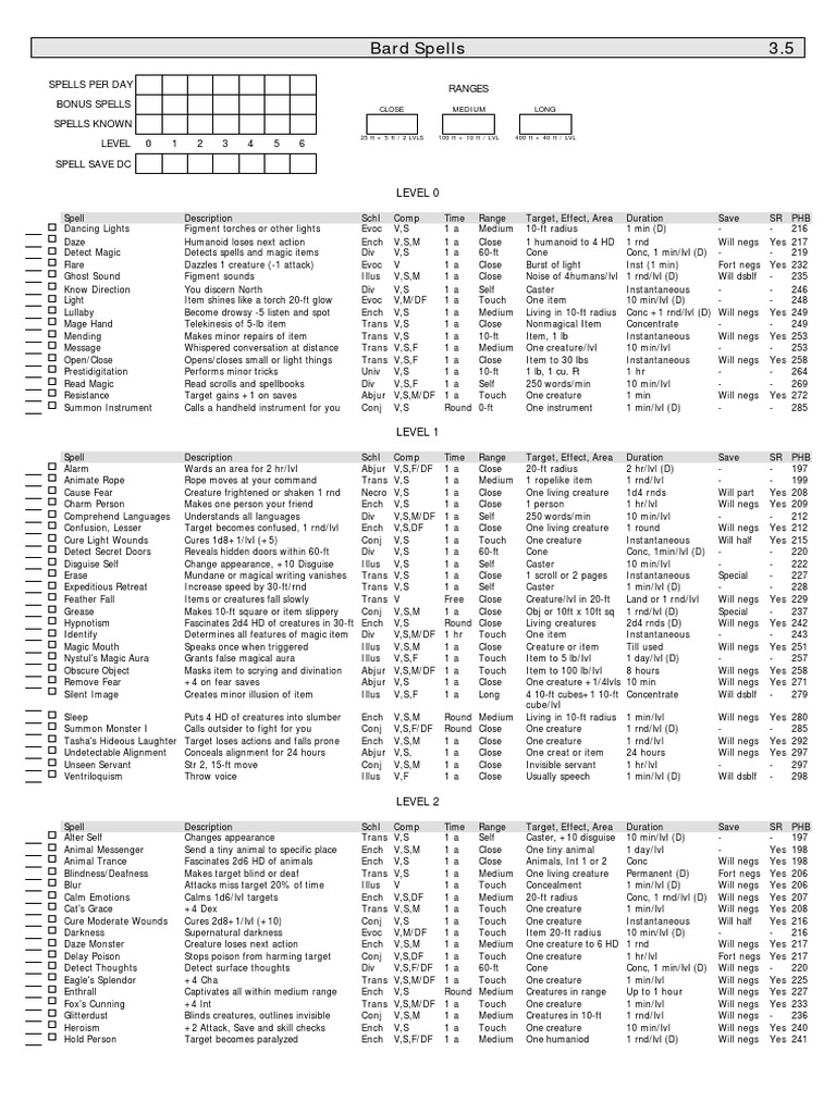 Bard Spells 3.5: Spells Per Day Ranges Bonus Spells Spells Known Level 0 1 2 3 4 5 6 Spell Save ...
