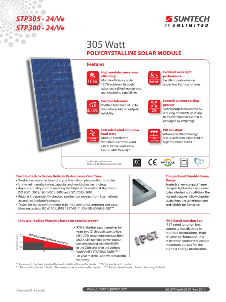 Datasheet solar panels | Solar Panel | Solar Cell