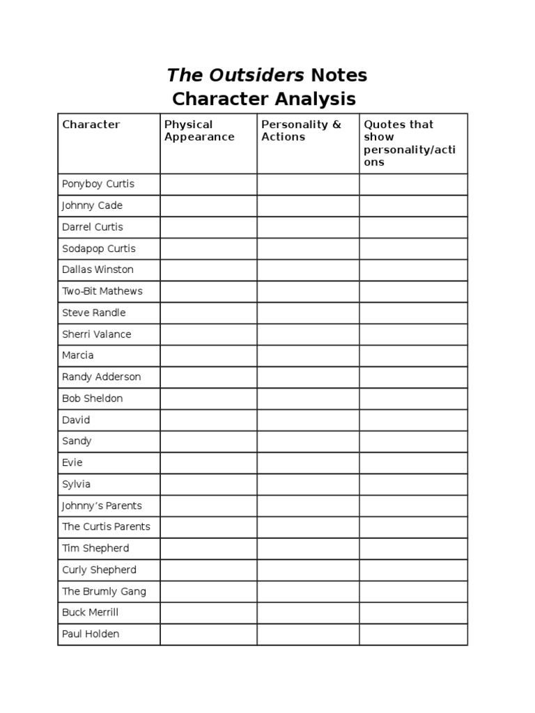 Character Analysis in The Outsiders | PDF | Art | General Fiction