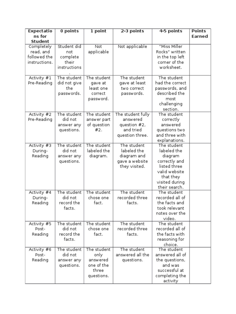 Student Performance Evaluation Criteria | PDF | Career & Growth | Wellness