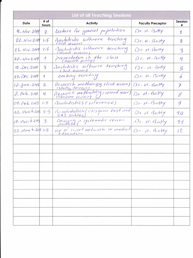 Teaching Logs | PDF | Service Industries | Life Sciences