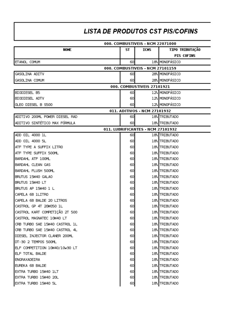 Tabela de Produtos NCM PIS COFINS | PDF
