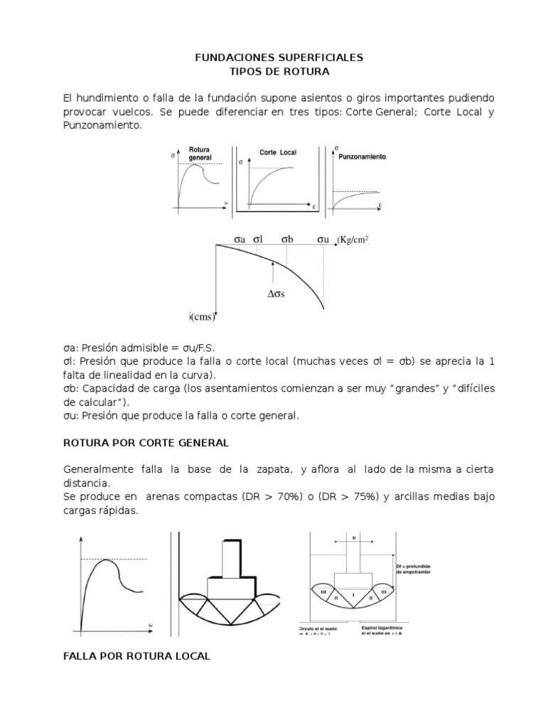 Tipos de Rotura | PDF | Fundación (Ingeniería) | Falla (geología)
