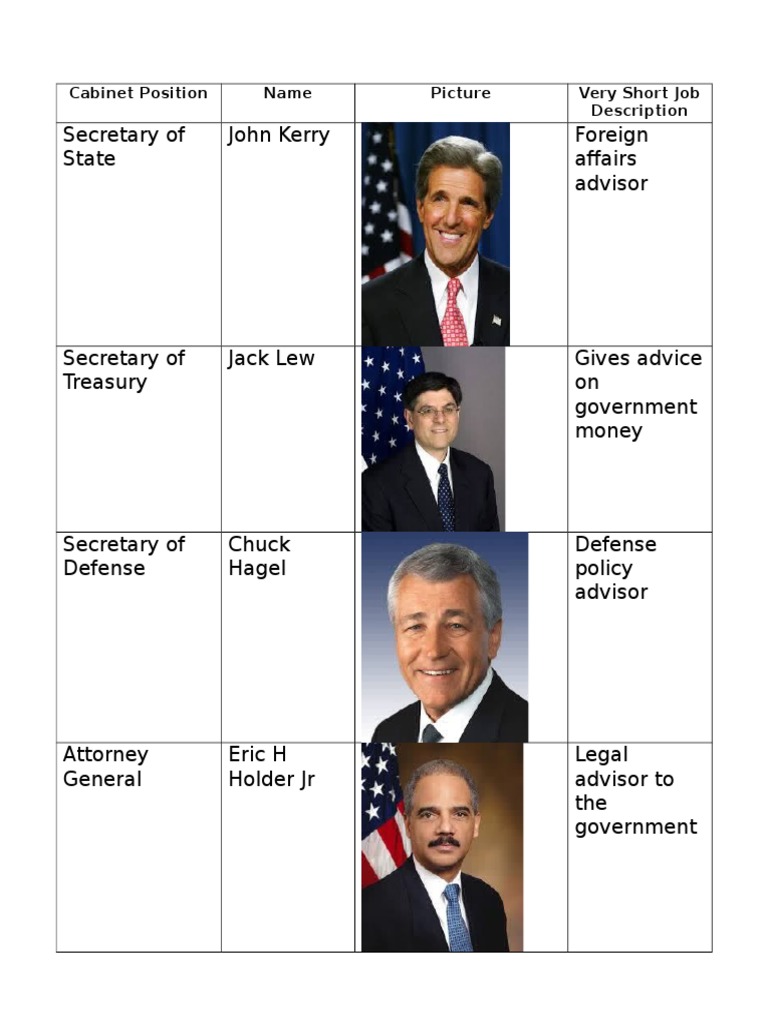 Cabinet Chart | PDF