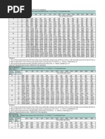 API Gravity Calculator - Crude Oil API Gravity Chart | PDF | Fuel ...