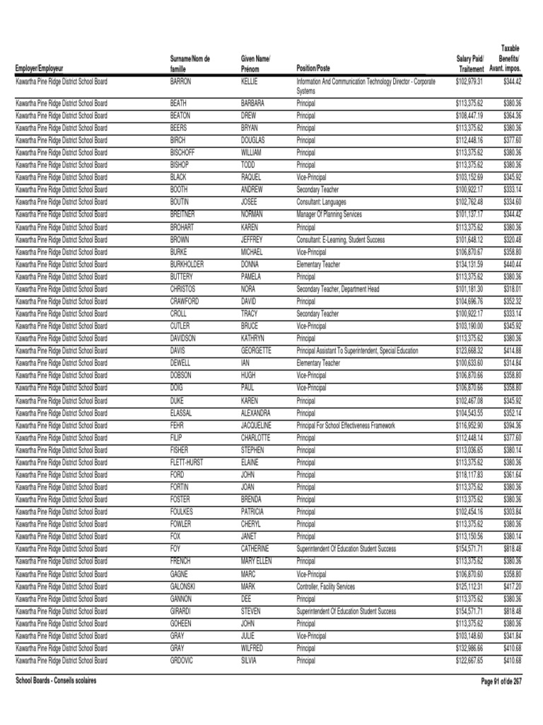 KPRDSB 2023 Salary Overview | PDF | Teachers | Psychotherapy