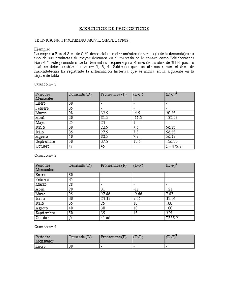 Promedio Movil Simple Ejercicios Practico