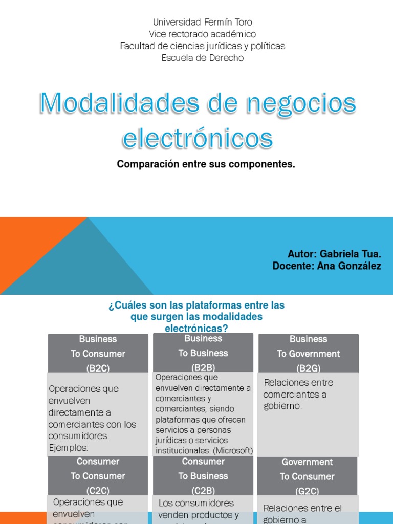 Modalidades Del Comercio Electronico | PDF | Comercio electrónico ...