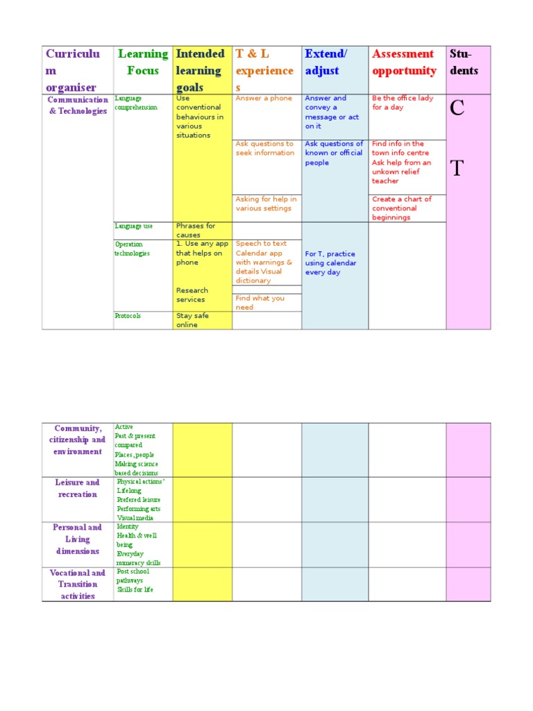 Curriculum Organiser | PDF