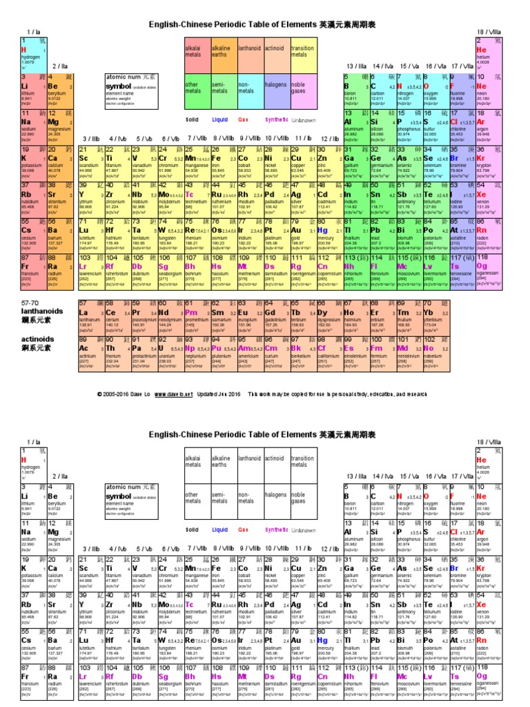 English-Chinese Periodic Table of Elements | PDF | Lithium | Fluorine