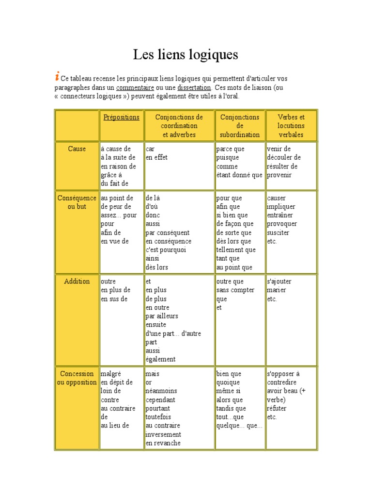 Les Liens Logiques | PDF | Évolution de carrière | Arts du langage et ...