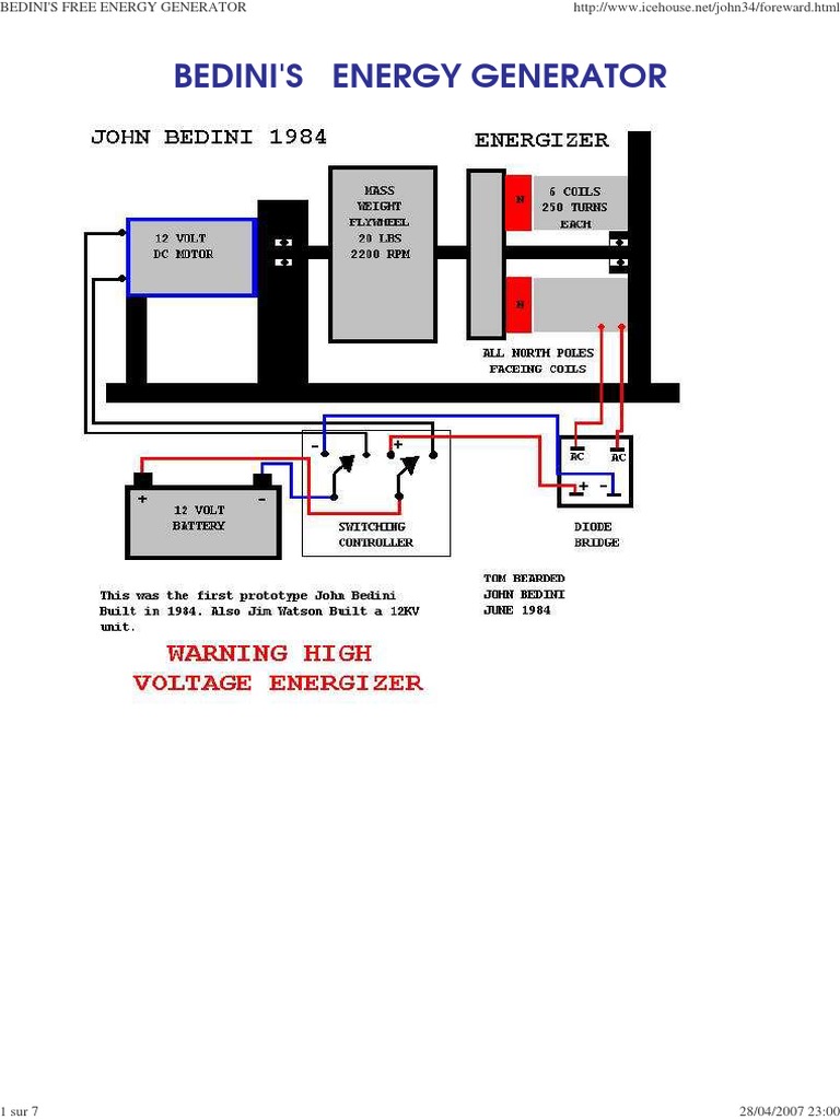 Bedini Free Energy Generator | PDF