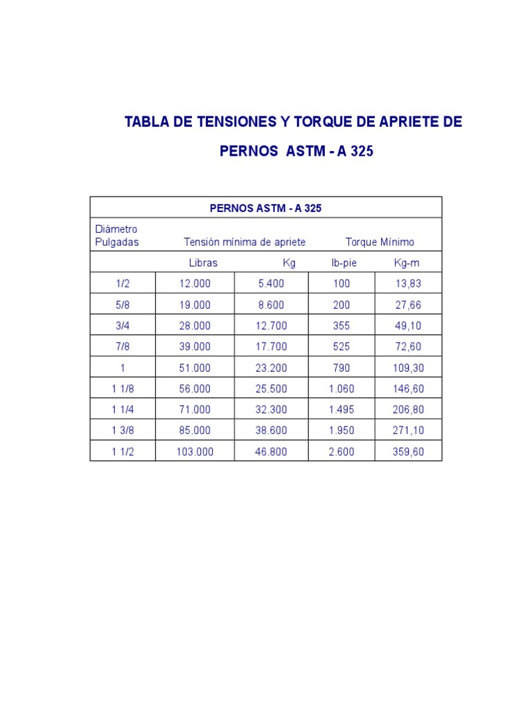 Tablas de tensiones y torques de apriete mínimos para pernos ASTM-A325 ...