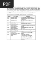 Alat Tes Binet | PDF