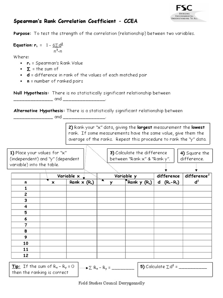 Spearmans Rank Worksheet | PDF | Teaching Methods & Materials | Science ...