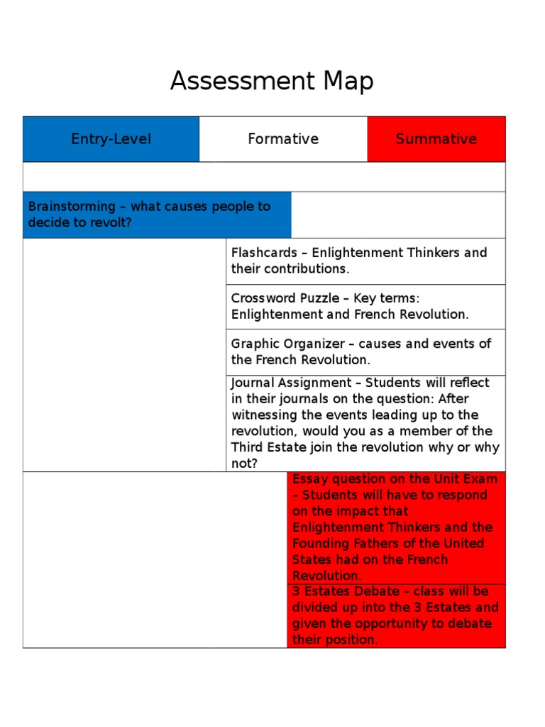 French Revolution Assessment Tools | PDF