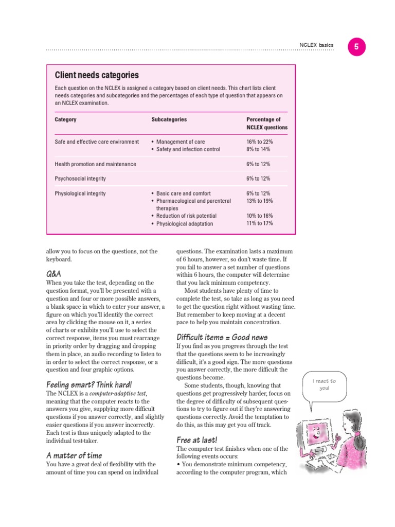 Client Needs Categories: Category Subcategories Percentage of NCLEX ...