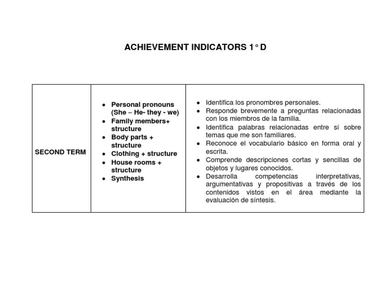 Achievement Indicators 1° D Second Term PDF | PDF