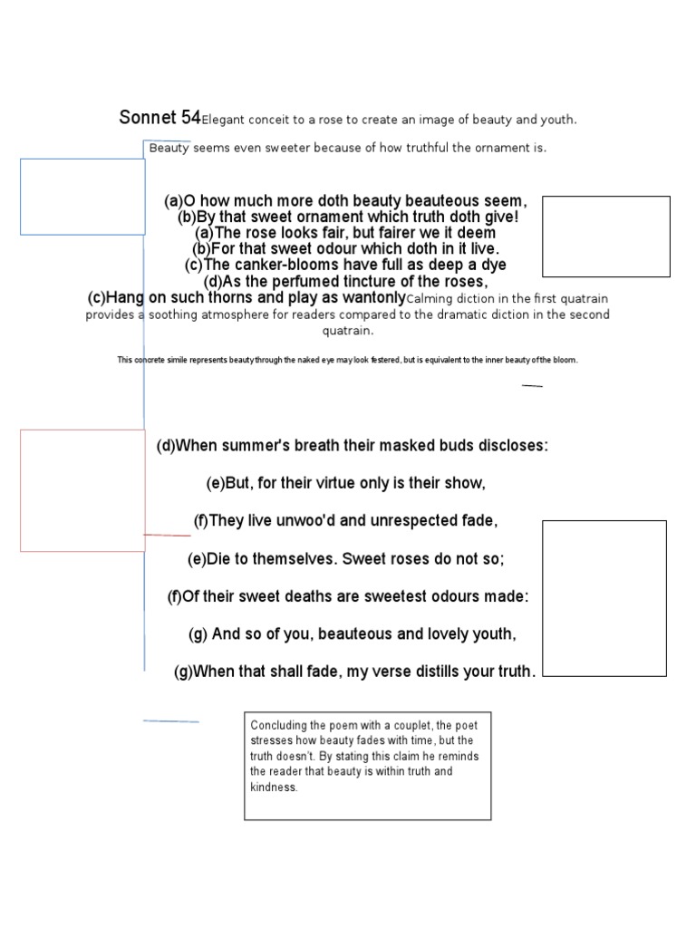 Annotated Sonnet 54, Sonnet 54 Analysis, and Original Sonnet | English ...