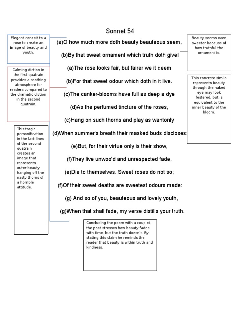 Sonnet 54 Annotation, Sonnet 54 Analysis, and Original Sonnet | PDF