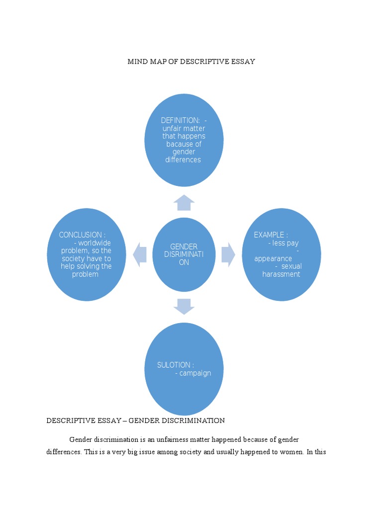 Mind Map of Descriptive Essay | PDF | Gender | Gender Studies