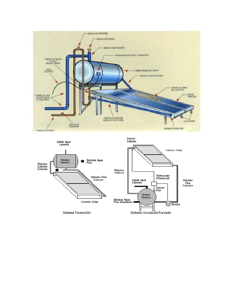Partes y Funcionamiento de Calentadores Solares | PDF | Energía solar ...