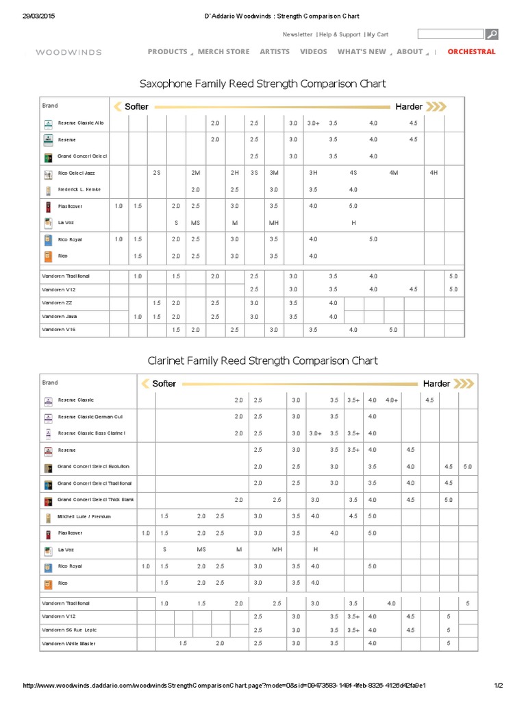 Reed Comparison Chart | PDF | Reed Aerophones | Music Technology