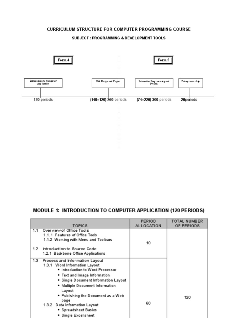Curriculum Structure | PDF | Html | Web Design