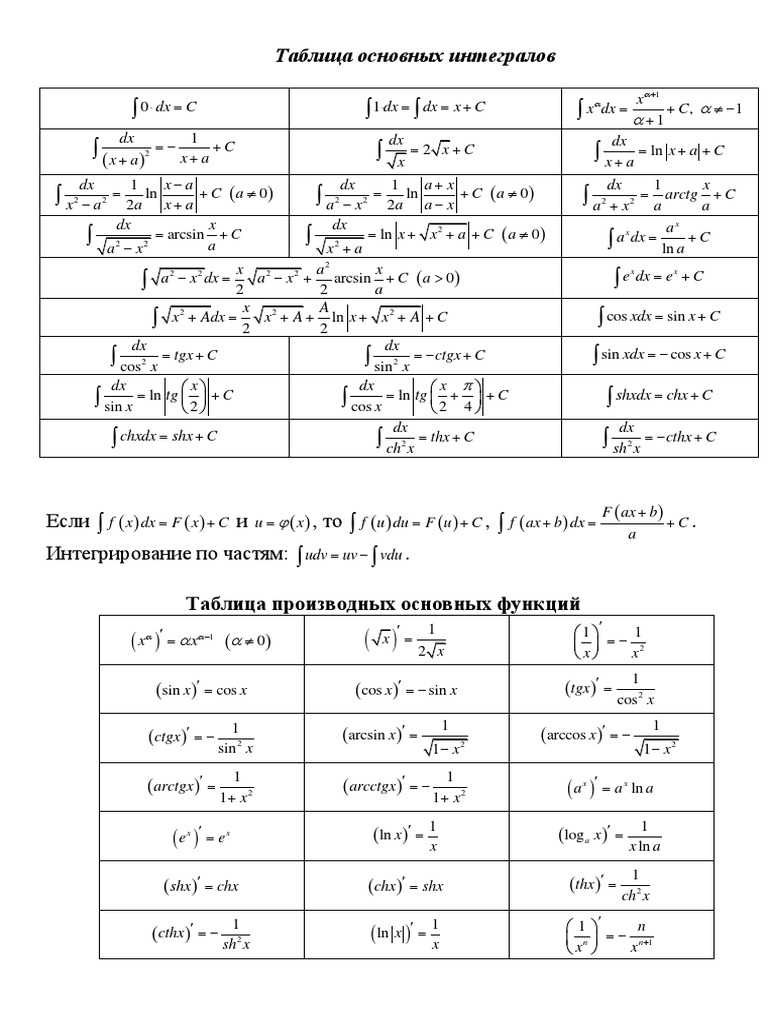 Table of Basic Integrals | PDF