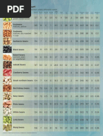 Bean Nutrition Comparison Chart | PDF