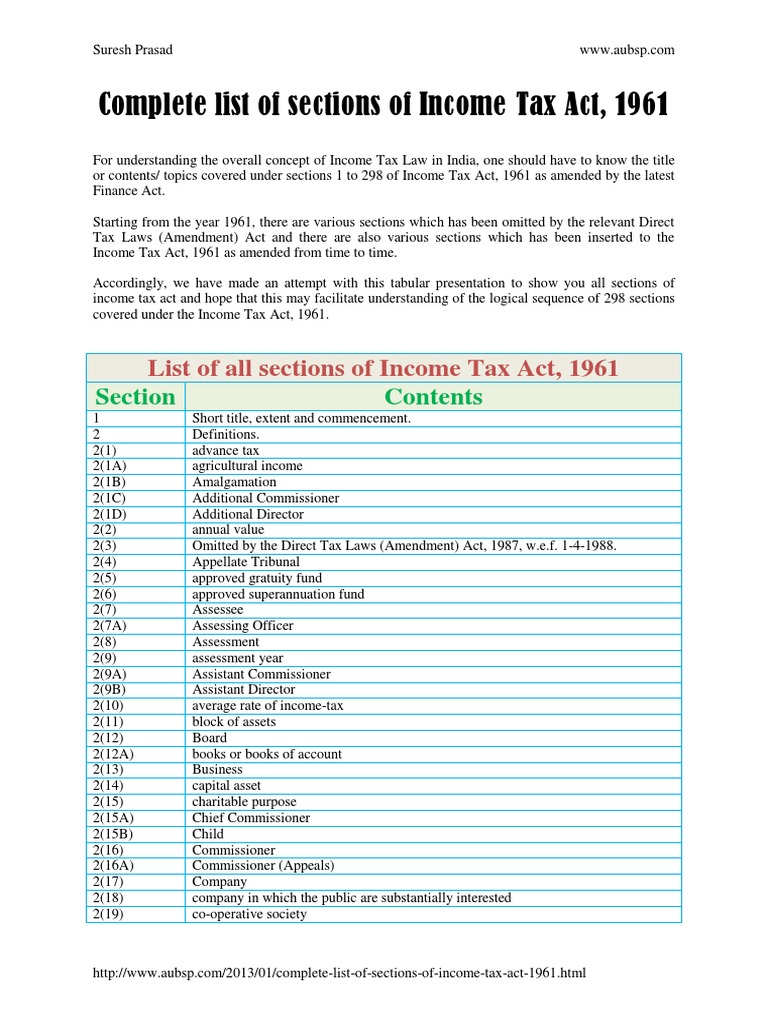 Complete List of Sections of Income Tax Act, 1961 | PDF | Capital Gains ...